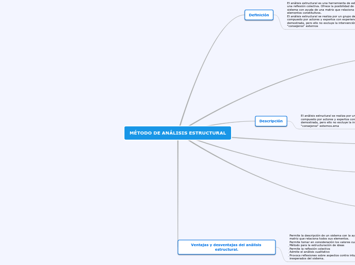 MÉTODO DE ANÁLISIS ESTRUCTURAL - Mind Map